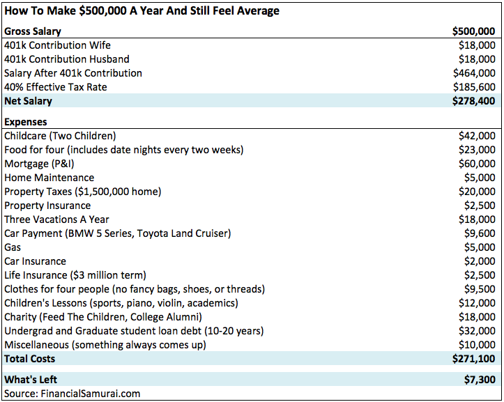 how-we-live-comfortably-for-under-3k-per-month-in-the-bay-area